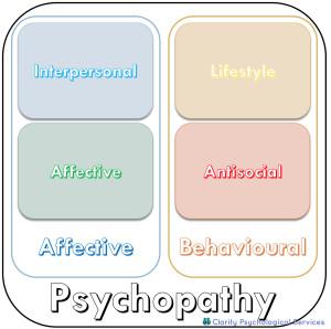 Wolves at Work: Do “Corporate Psychopaths” Exist? - Clarity ...